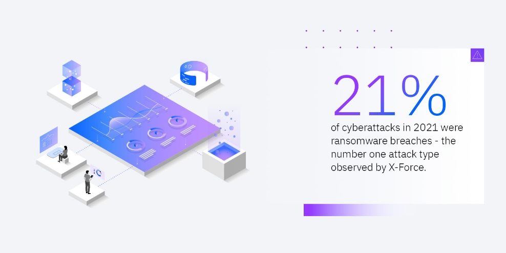 Cyber threats, real-world consequences