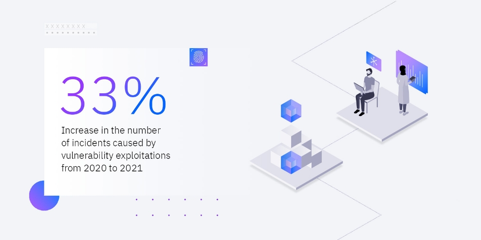 Cyber threats, real-world consequences
